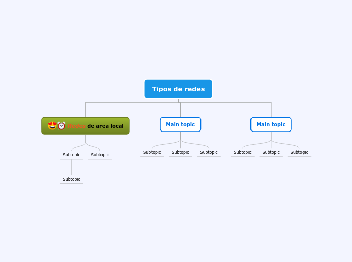 Tipos de redes - Mind Map